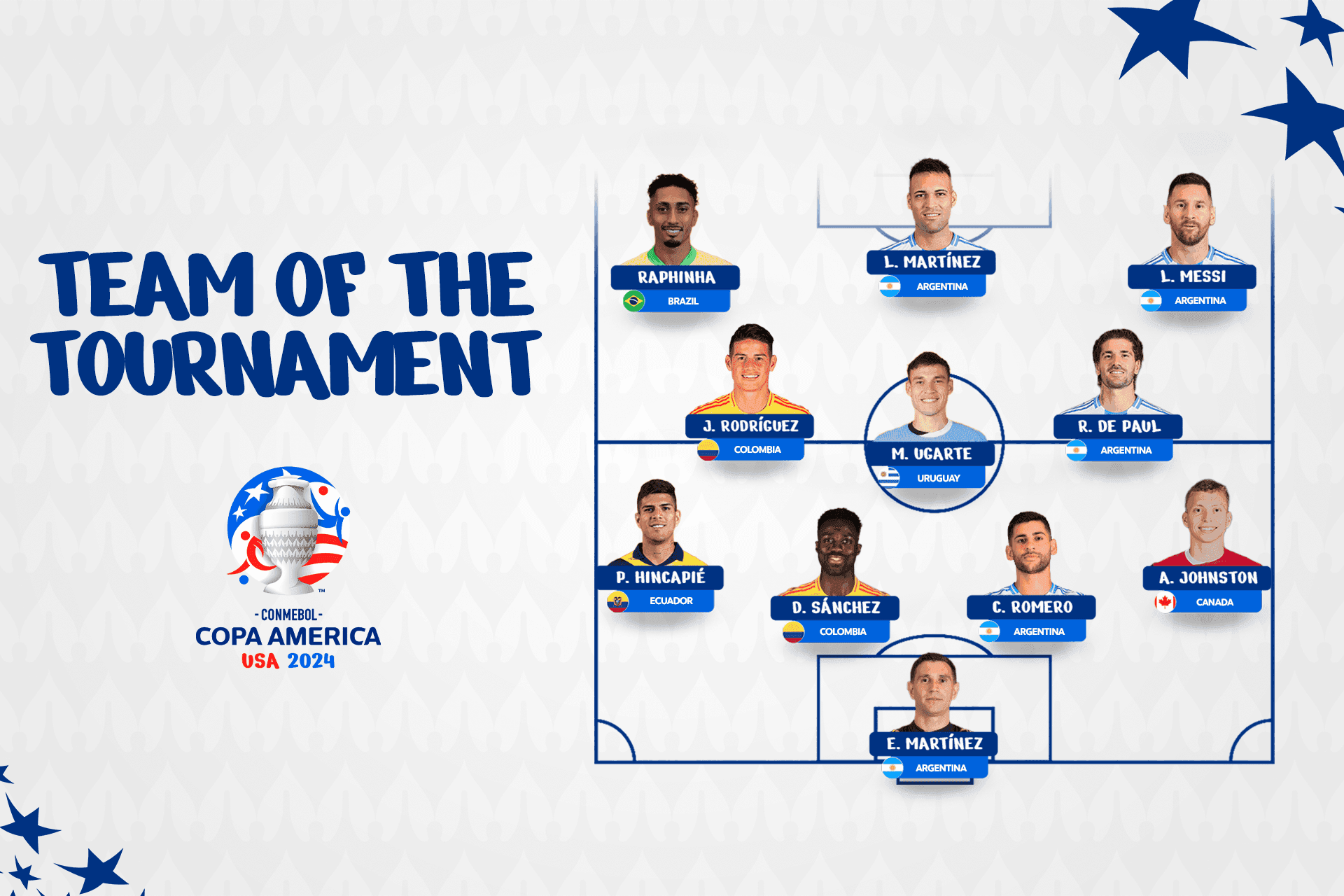 The upcoming matches of the CONMEBOL National Teams in the WC ...