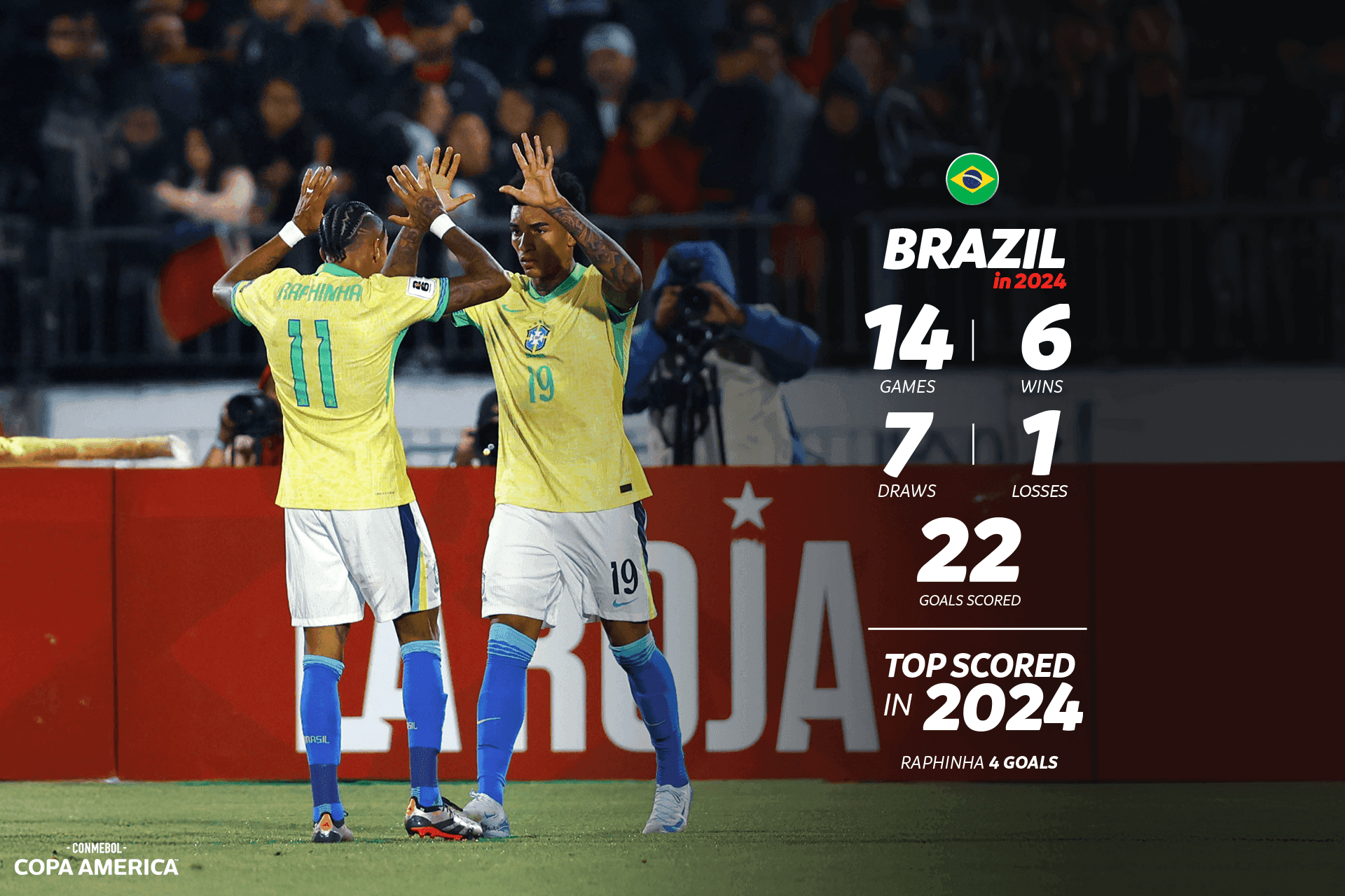 Year in Review: Brazil’s National Team in 2024