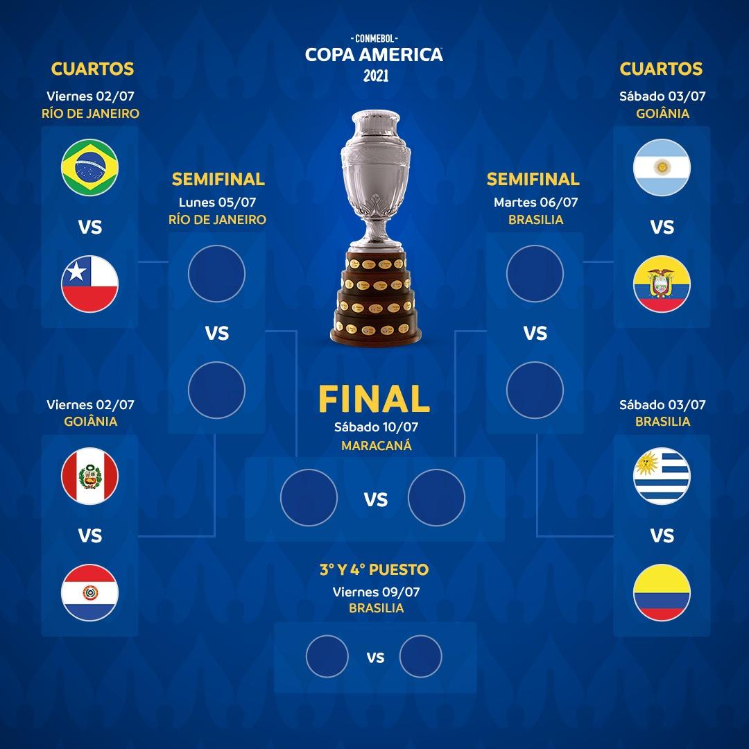 Quarterfinals confirmed: Games, dates, times and stadiums | CONMEBOL ...